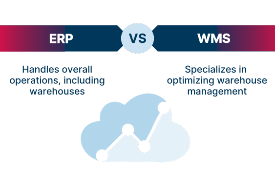 ERP vs WMS-systemen – Wat is het verschil? - Consafe Logistics